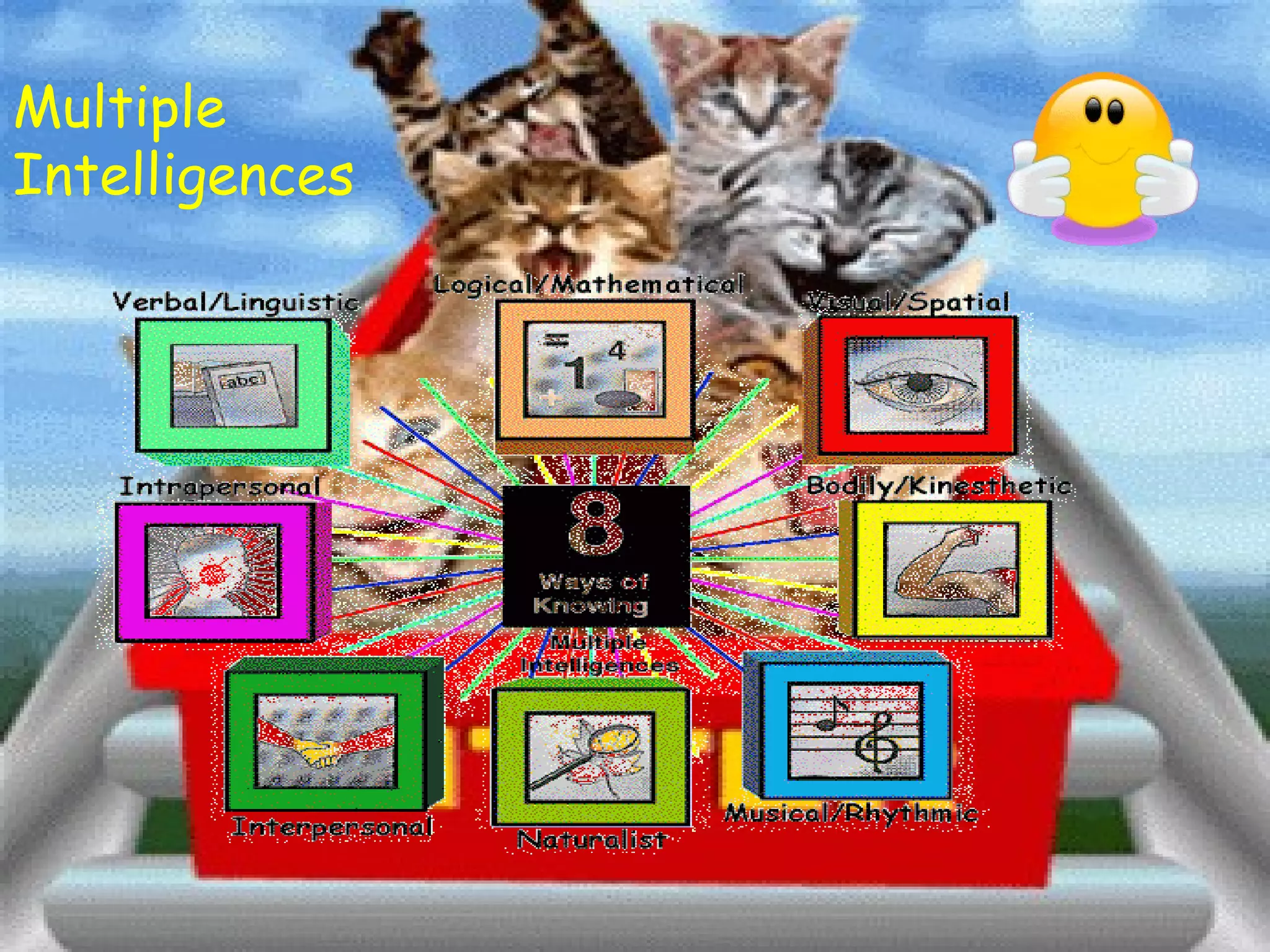 Multiple Intelligences by Howard Gardner | PPT