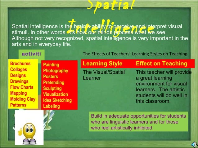 Multiple Intelligences by Howard Gardner | PPT