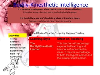 Multiple Intelligences by Howard Gardner | PPT