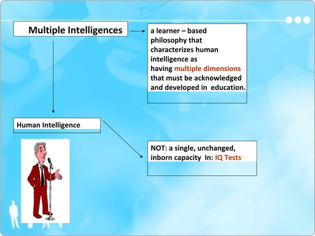 Multiple intelligence | PPT | Musicals | Genres