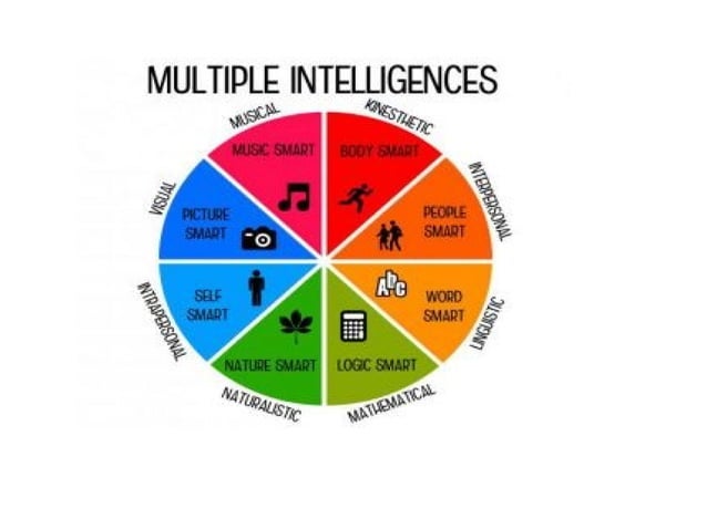 Multiple intelligence | PPT | Musicals | Genres