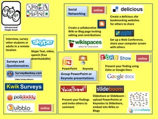 Multiple intelligences and Web2.0 | PPT