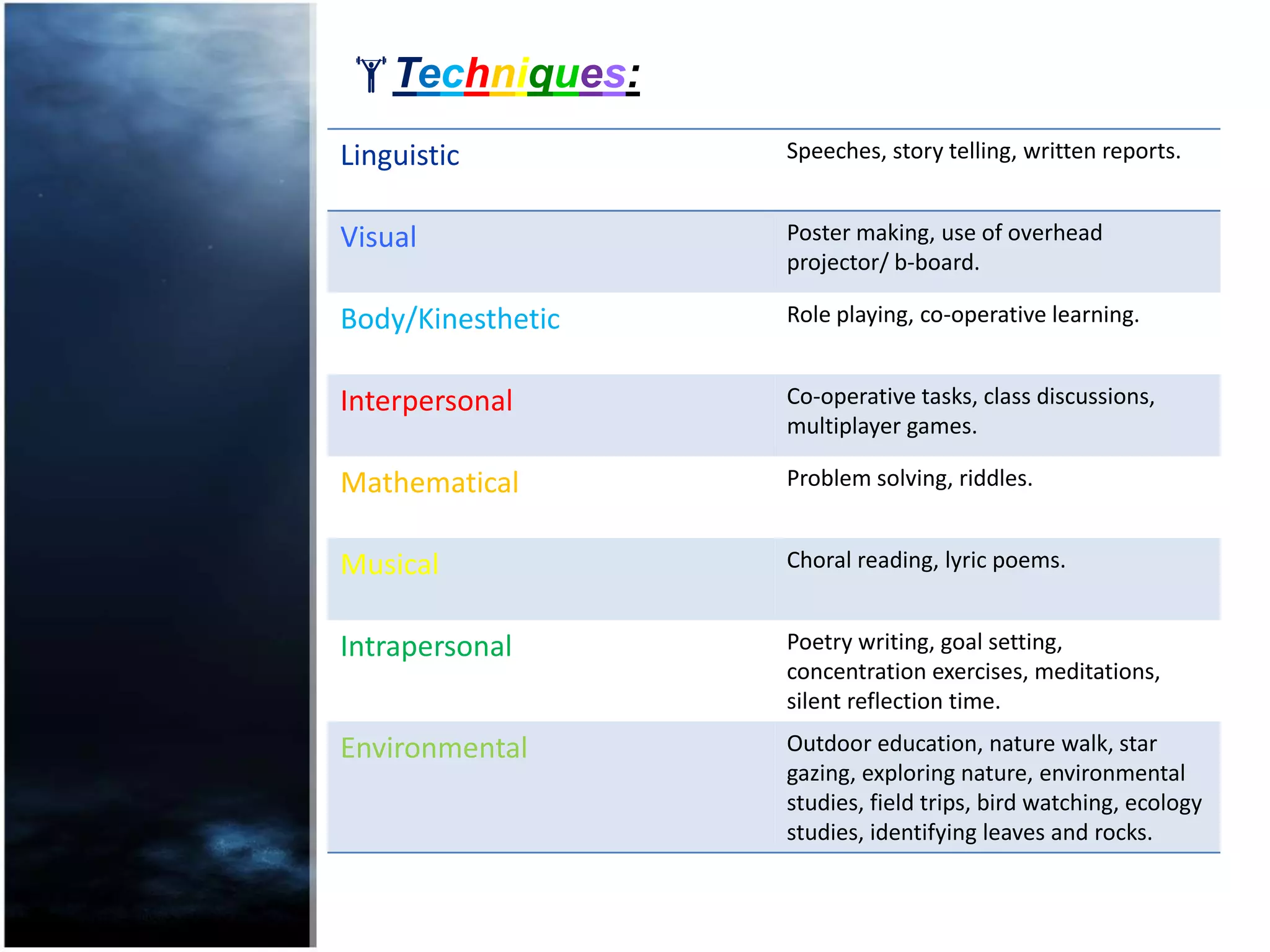 multipleintelligencesmethod.ppt | Education