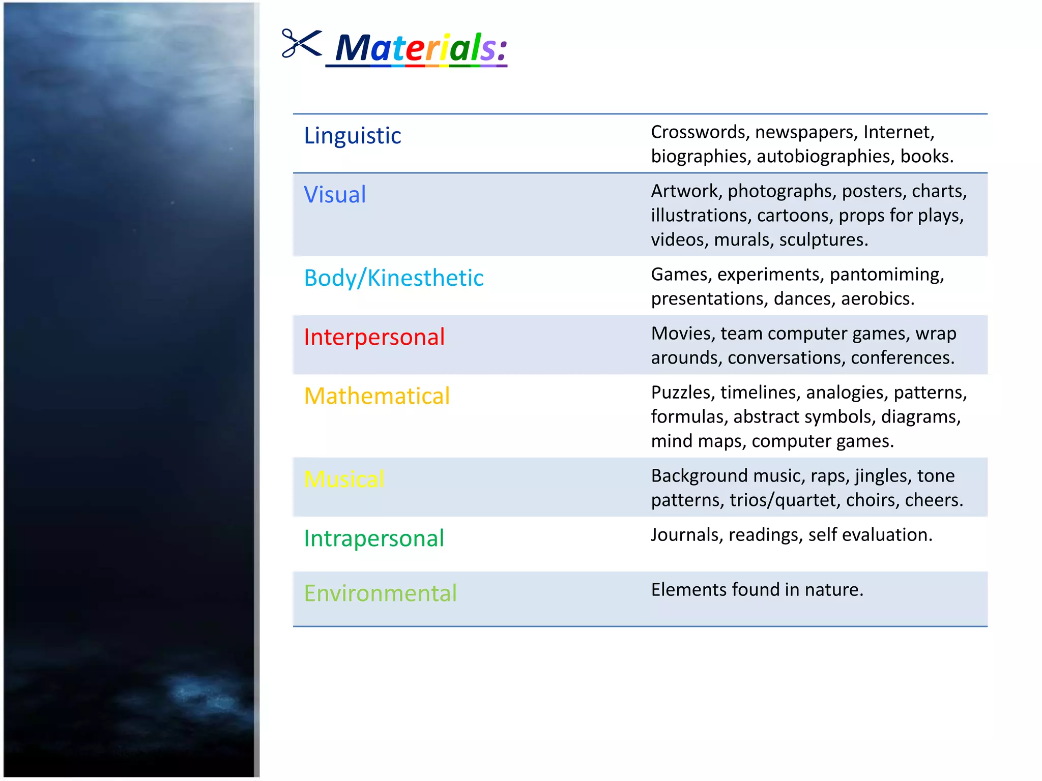 multipleintelligencesmethod.ppt | Education