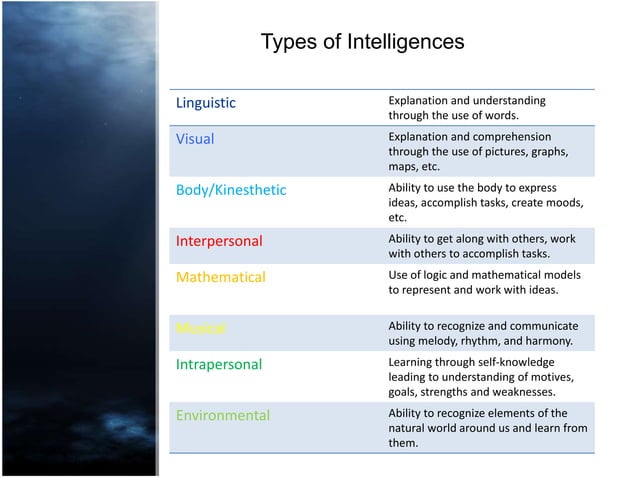 multipleintelligencesmethod.ppt | Education
