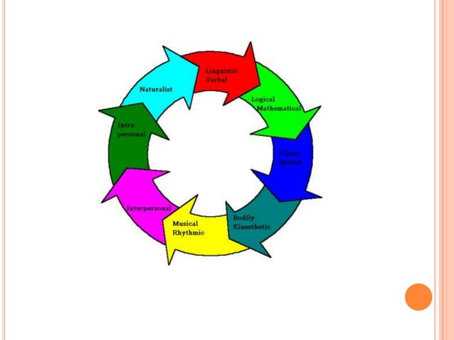 Multiple intelligences mine | PPT