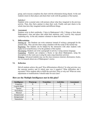 Multiple Intelligences Plan | DOC | Homework and Study | Education