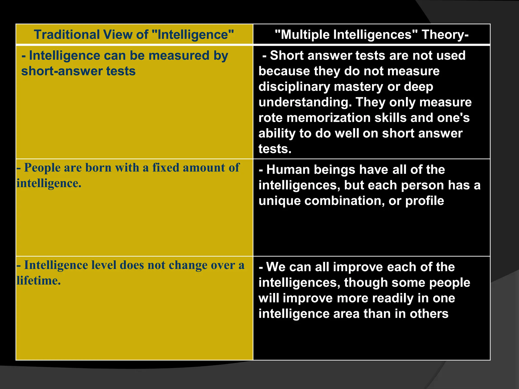 multipleintelligencesppt-160527121830.pptx