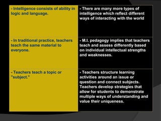 multipleintelligencesppt-160527121830.pptx