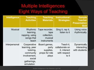 multipleintelligencesppt-160527121830.pptx