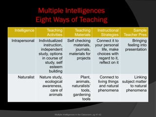 multipleintelligencesppt-160527121830.pptx