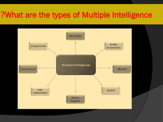 multipleintelligencesppt-160527121830.pptx