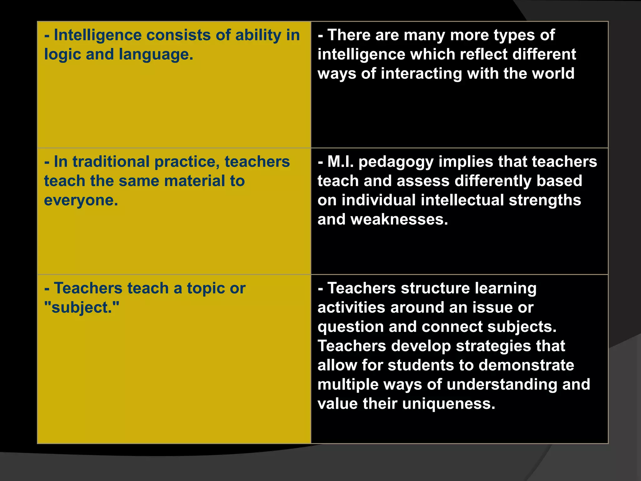 Multiple intelligences ppt | PPTX