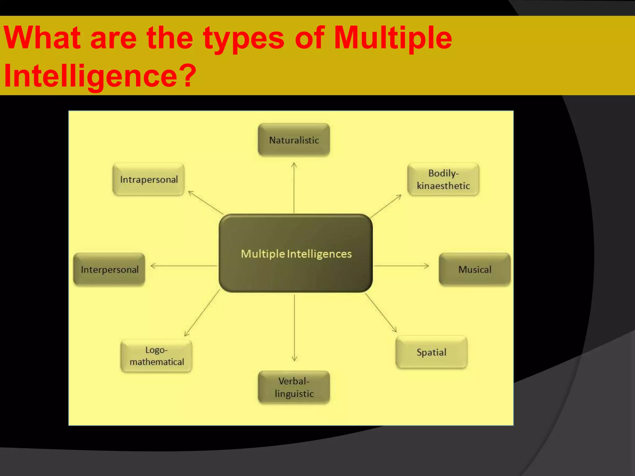 Multiple intelligences ppt | PPTX