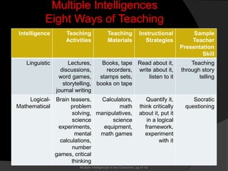 Multiple intelligences ppt | PPTX