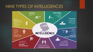 MULTIPLE INTELLIGENCES BY HOWARD GARDNER | PPTX