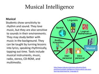 Multiple intelligences slide show | PPTX