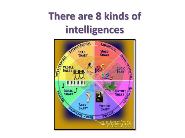 Multiple intelligences theory | PPTX | Science