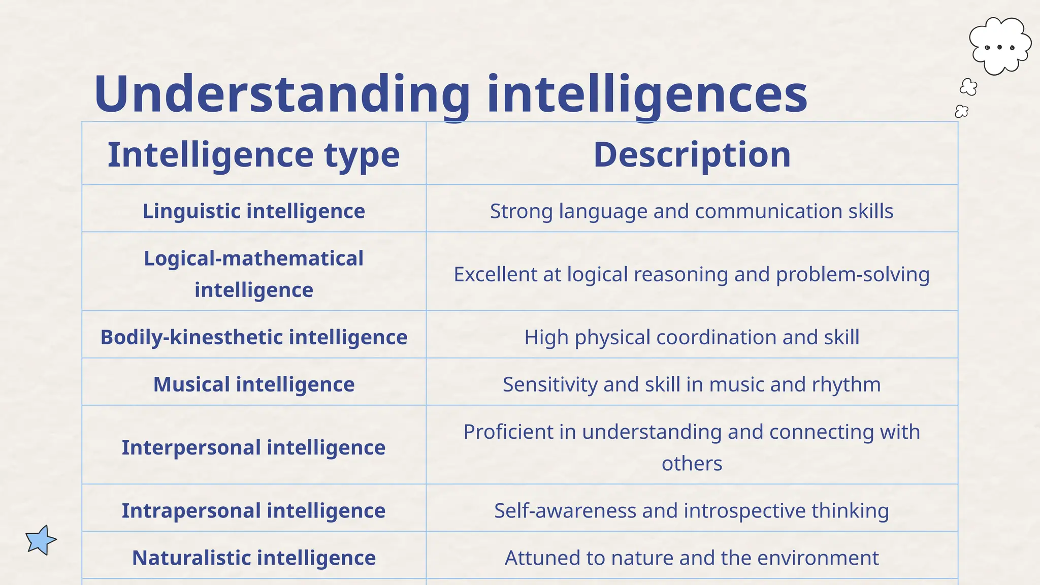 Multiple Intelligences Theory Lesson by Slidesgo.pptx