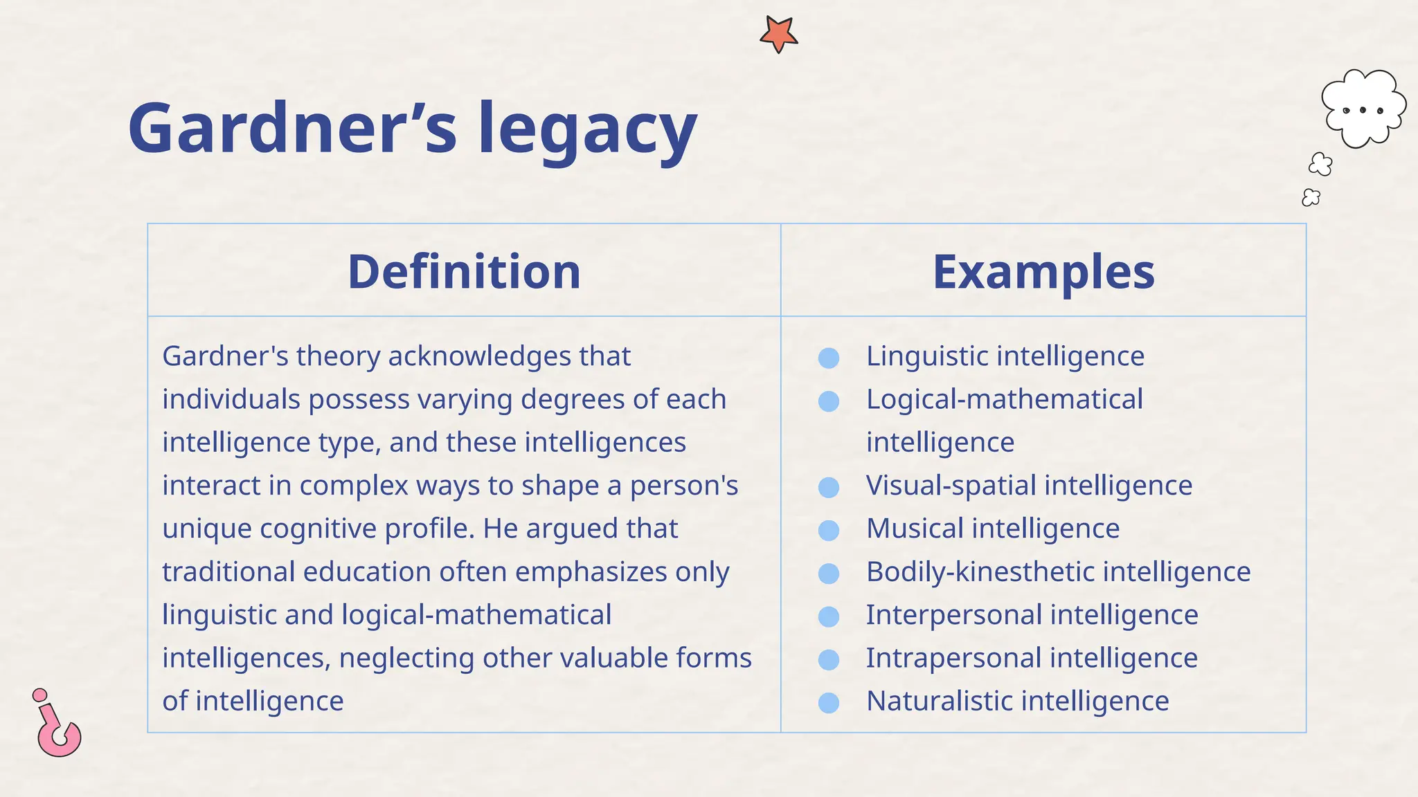 Multiple Intelligences Theory Lesson by Slidesgo.pptx