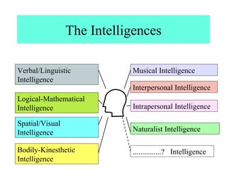 Multiple Intelligences V2 | PPT