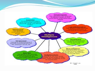 Multiple intelligence theory | PPTX