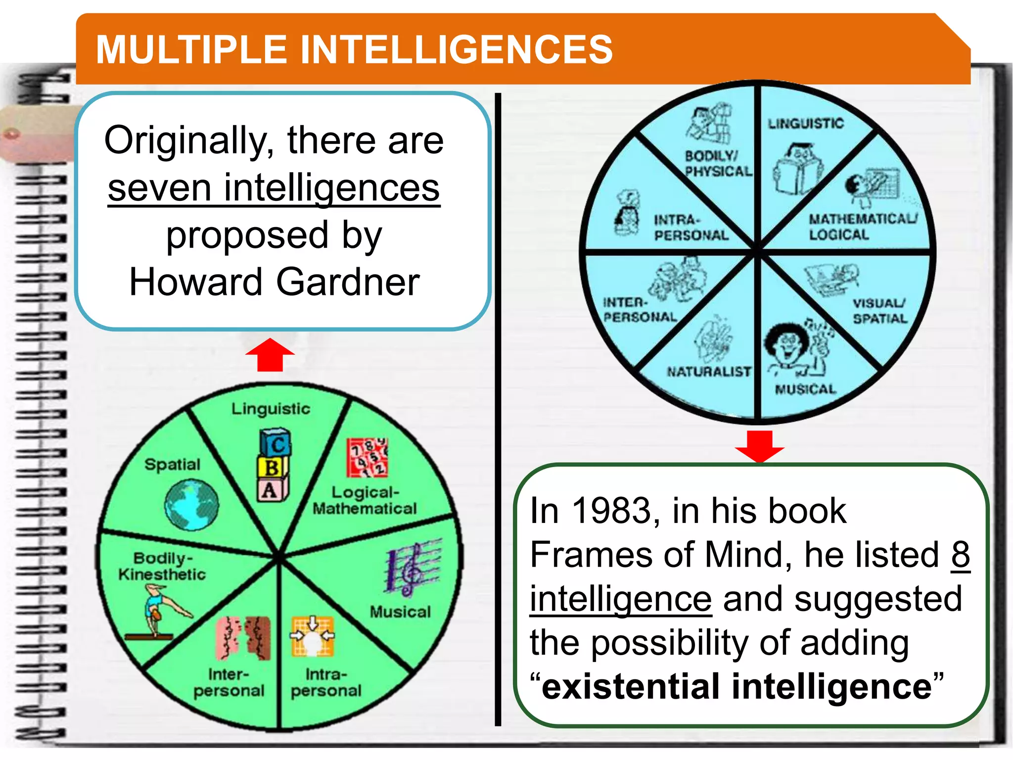 THEORY OF MULTIPLE INTELLIGENCE | PPT