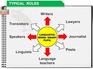 THEORY OF MULTIPLE INTELLIGENCE | PPT