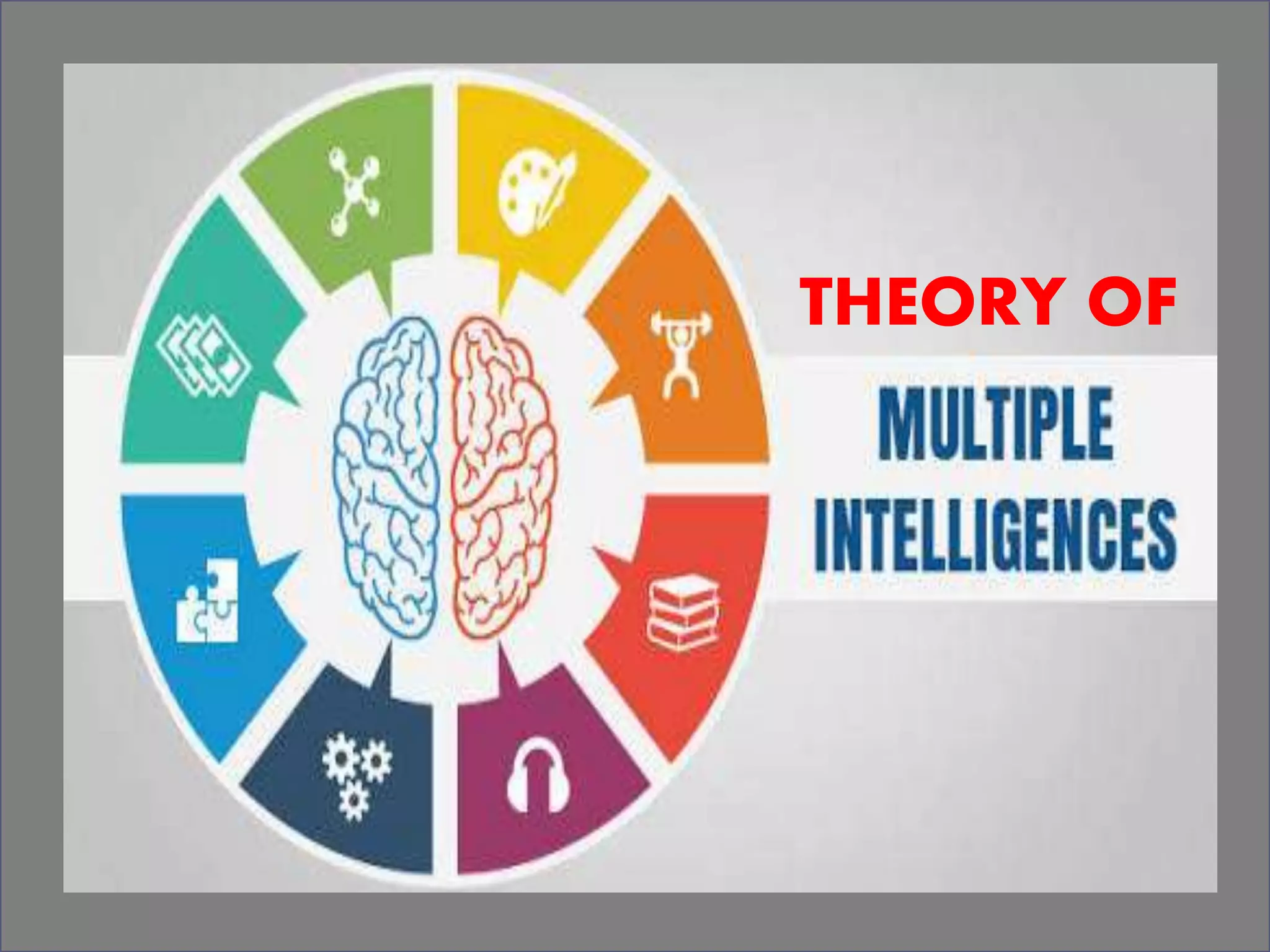Multiple intelligence theory of Howard Gardner. | PPTX | Science
