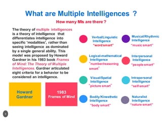 Multiple Intelligence Students Workshop | PDF