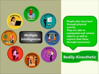 Multiple intelligences | PPTX