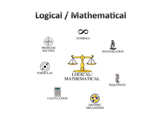 Multiple Intelligences in the Classroom by Carol Levensaler, CSU, Chico | PPT | Educational ...