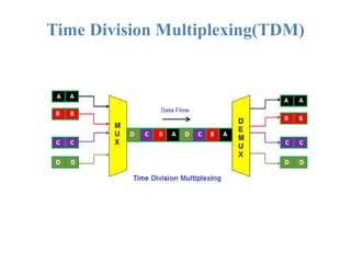 multipleinxing in computer network with types | PPT