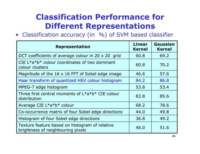 Multiple Kernel Learning Based Approach To Representation And Feature Selection For Image
