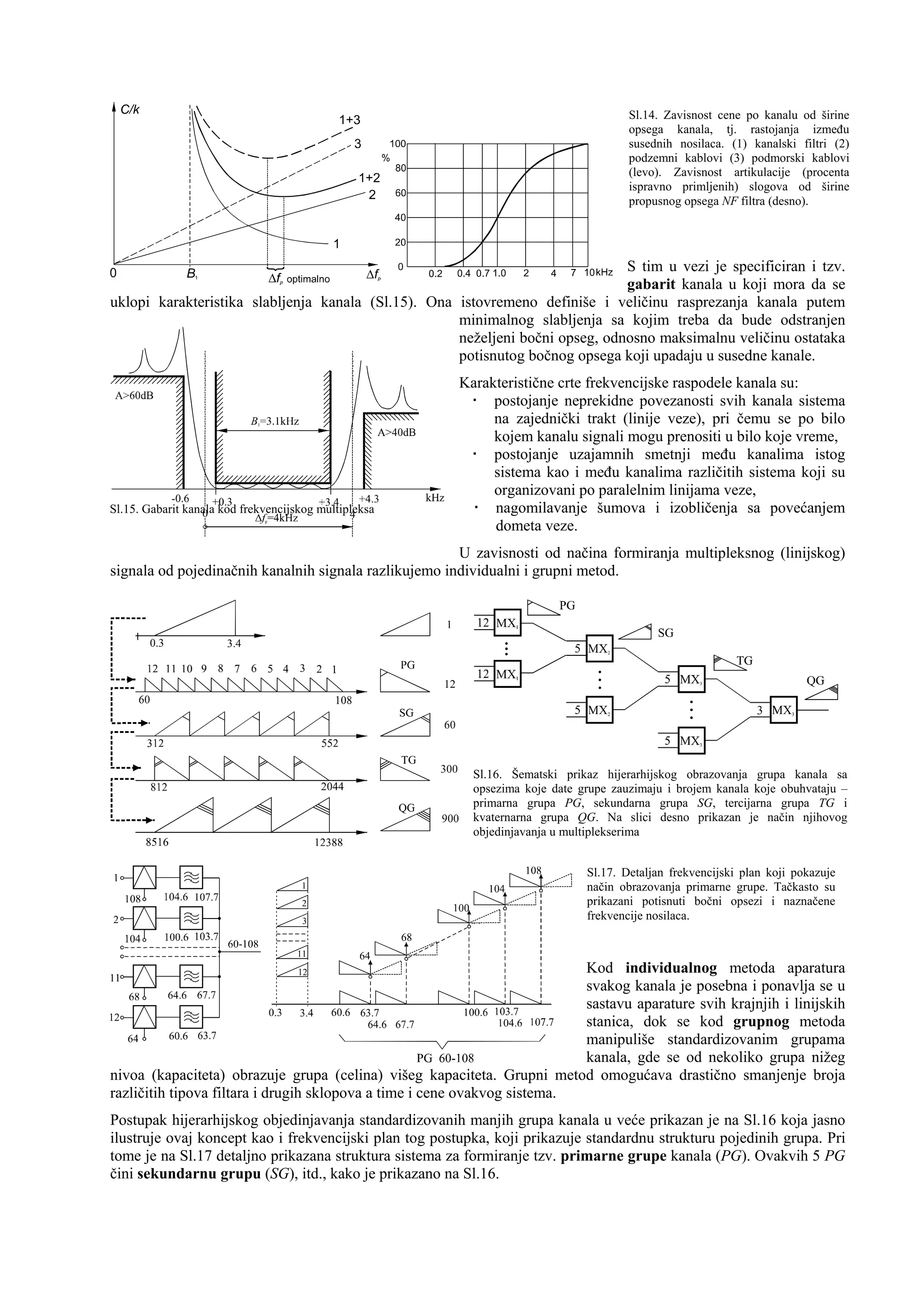 Multipleksni prenos signala | PDF