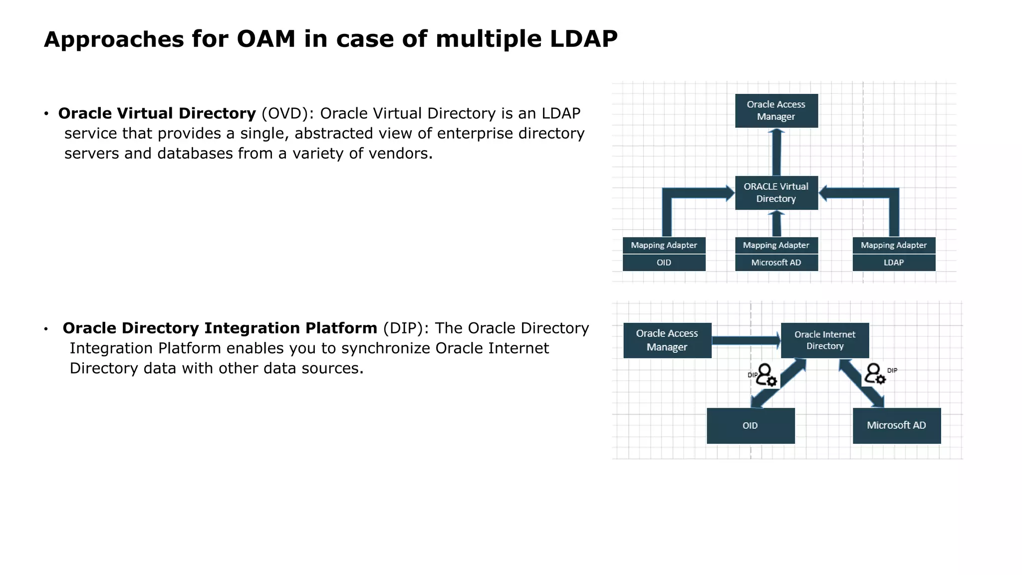 Multiple ldap implementation with ebs using oid | PPT