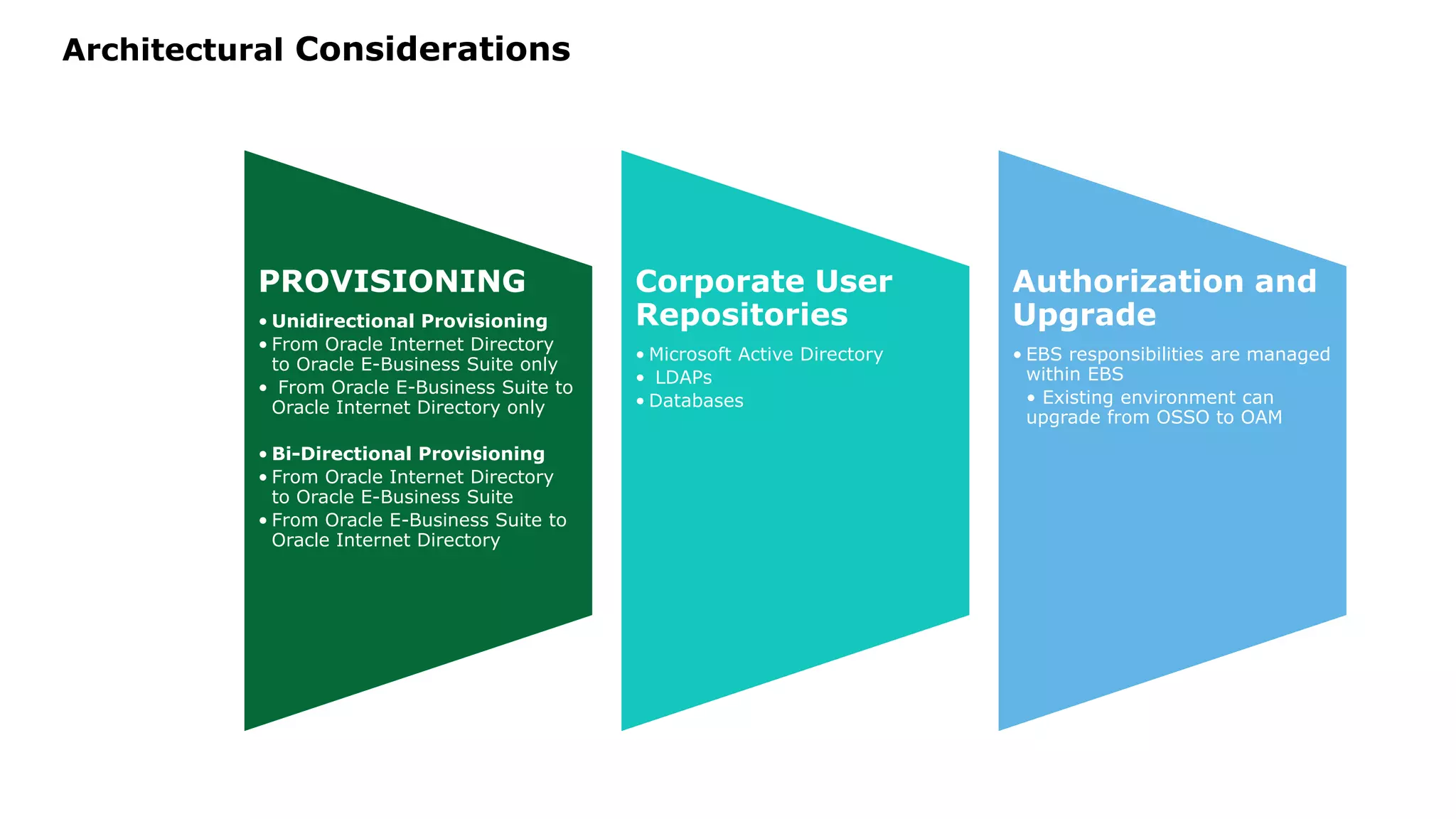 Multiple ldap implementation with ebs using oid | PPT