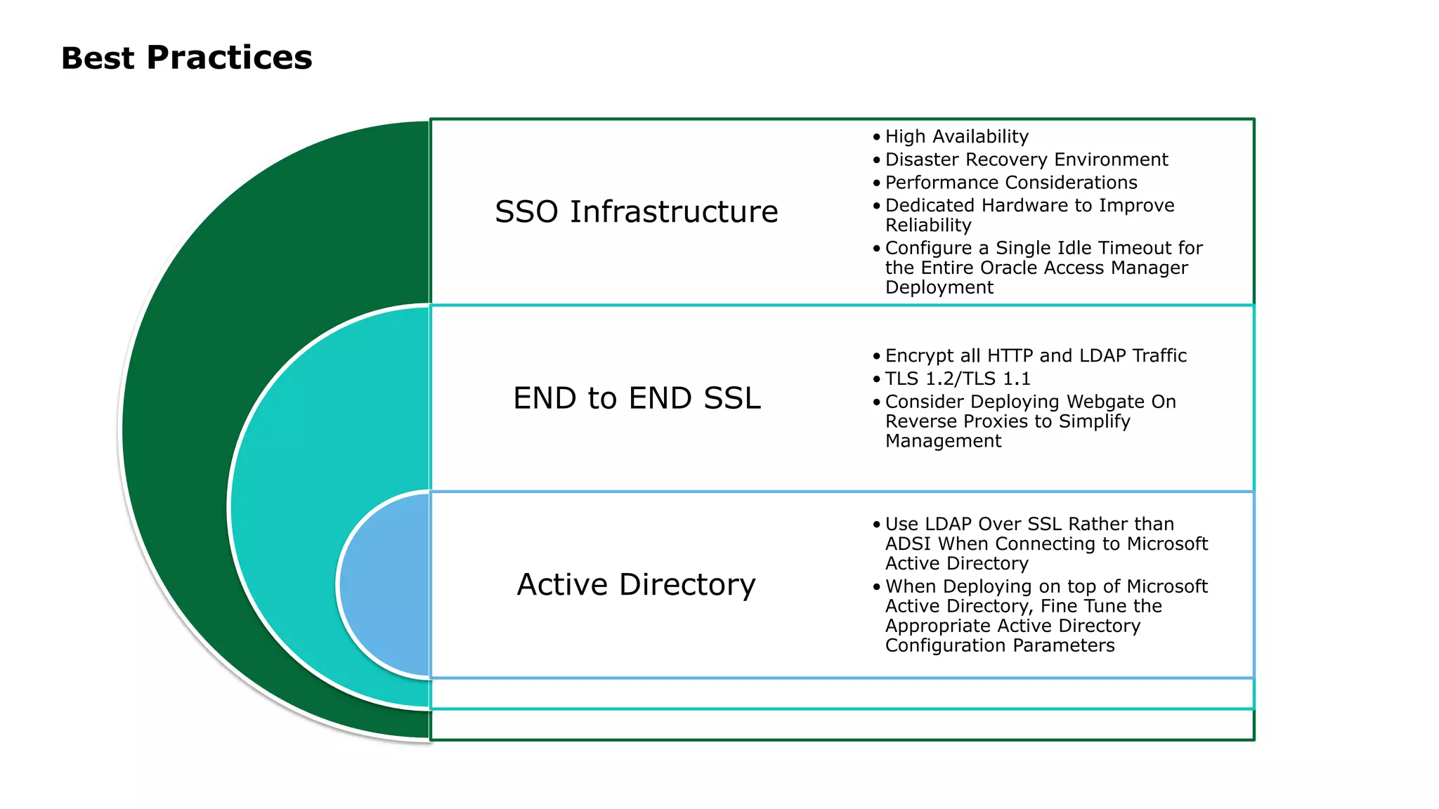 Multiple ldap implementation with ebs using oid | PPT
