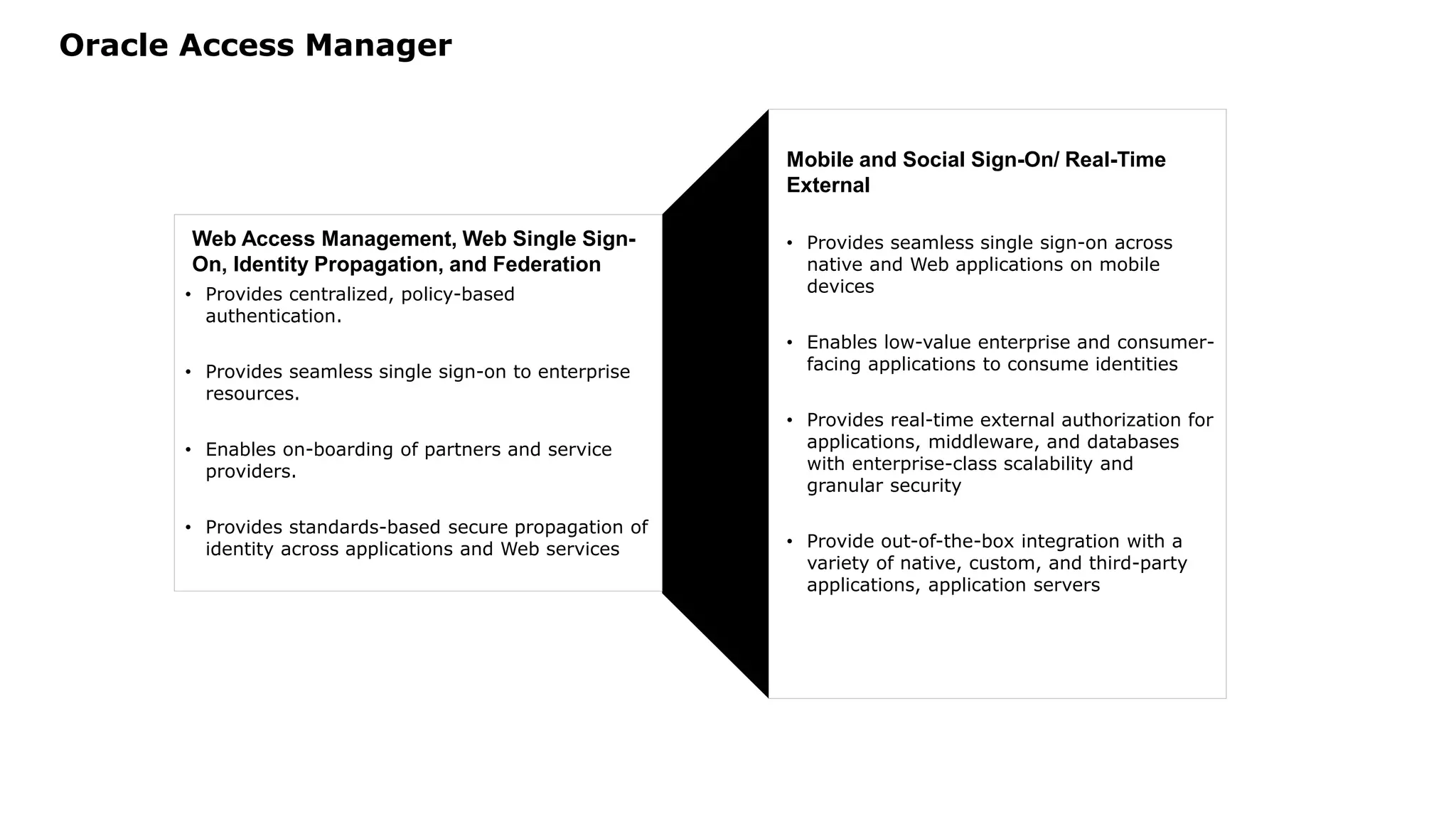 Multiple ldap implementation with ebs using oid | PPT