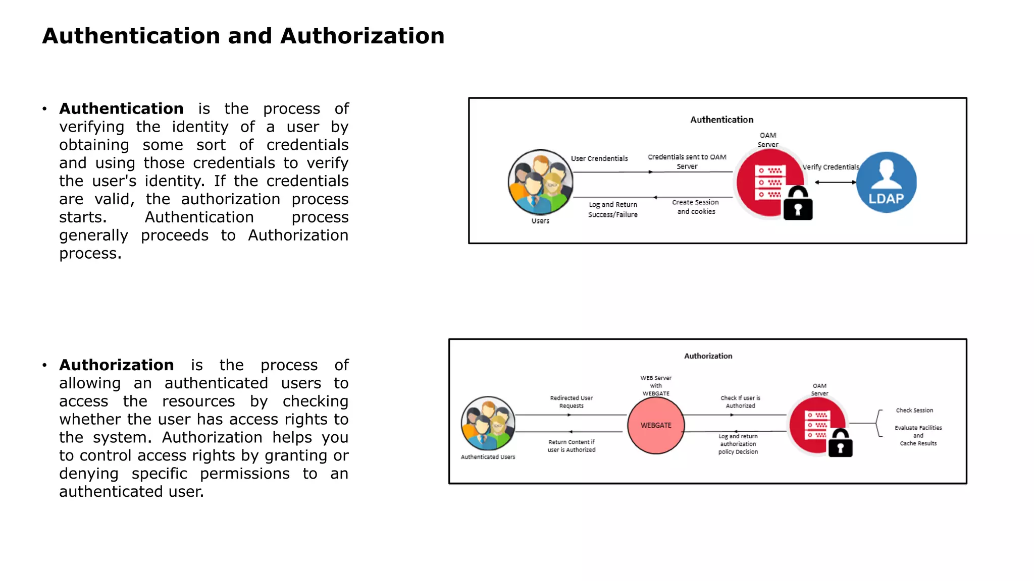 Multiple Ldap Implementation With Ebs Using Oid Ppt