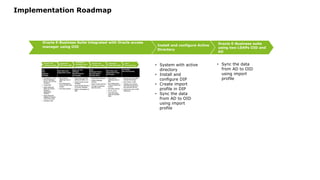 Multiple ldap implementation with ebs using oid | PPT