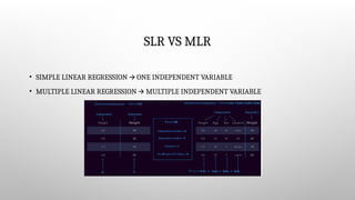 Multiple Linear Regressionnnnnnnnnnn.pptx