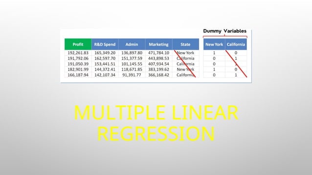 Multiple Linear Regressionnnnnnnnnnn.pptx