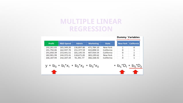 Multiple Linear Regressionnnnnnnnnnn.pptx