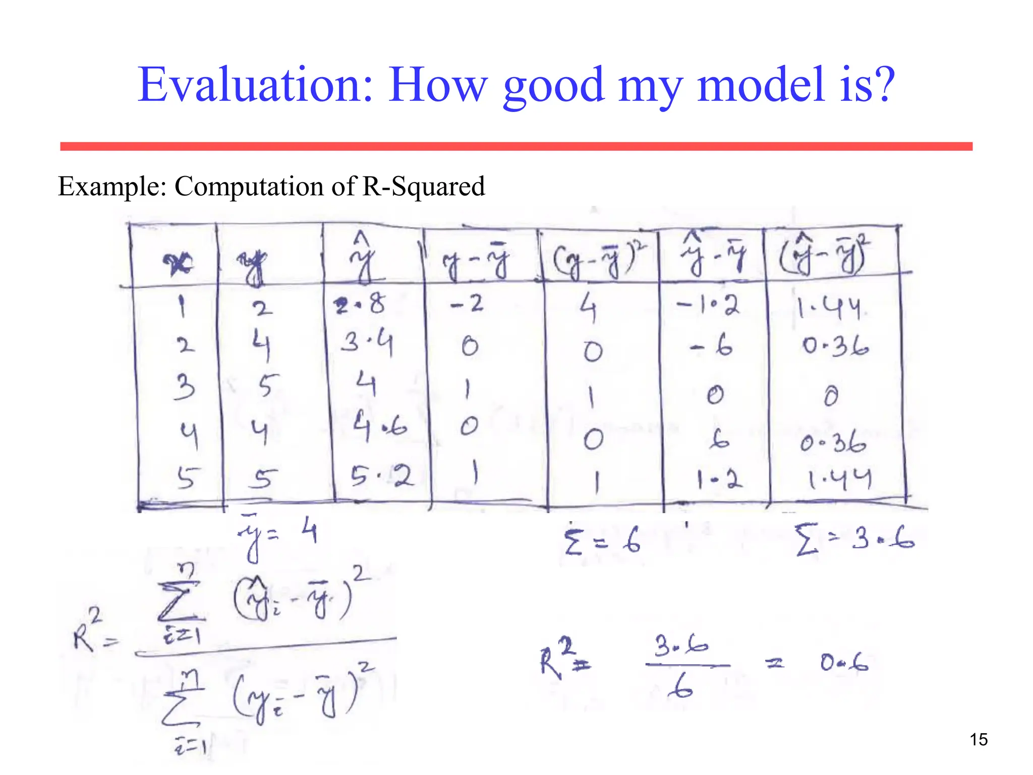 Multiple Linear Regression (MLR) is an extension of Simple Linear ...