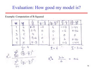 Multiple Linear Regression (MLR) is an extension of Simple Linear ...