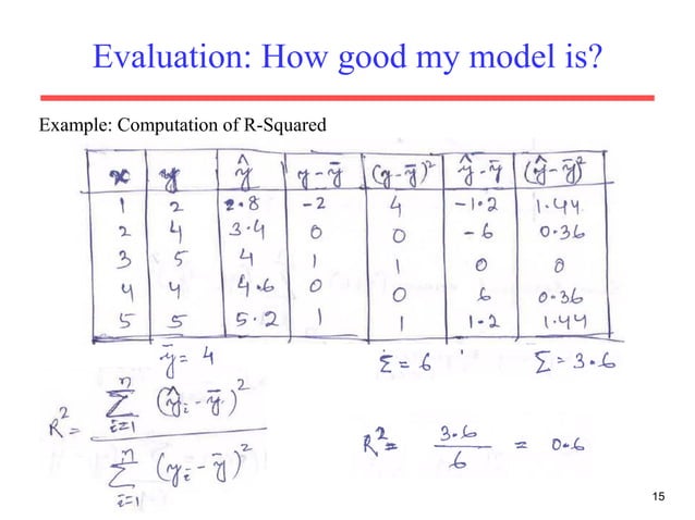 Multiple Linear Regression Mlr Is An Extension Of Simple Linear