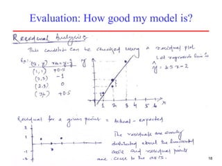 Multiple Linear Regression (MLR) is an extension of Simple Linear ...