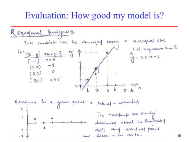 Multiple Linear Regression Mlr Is An Extension Of Simple Linear 2306
