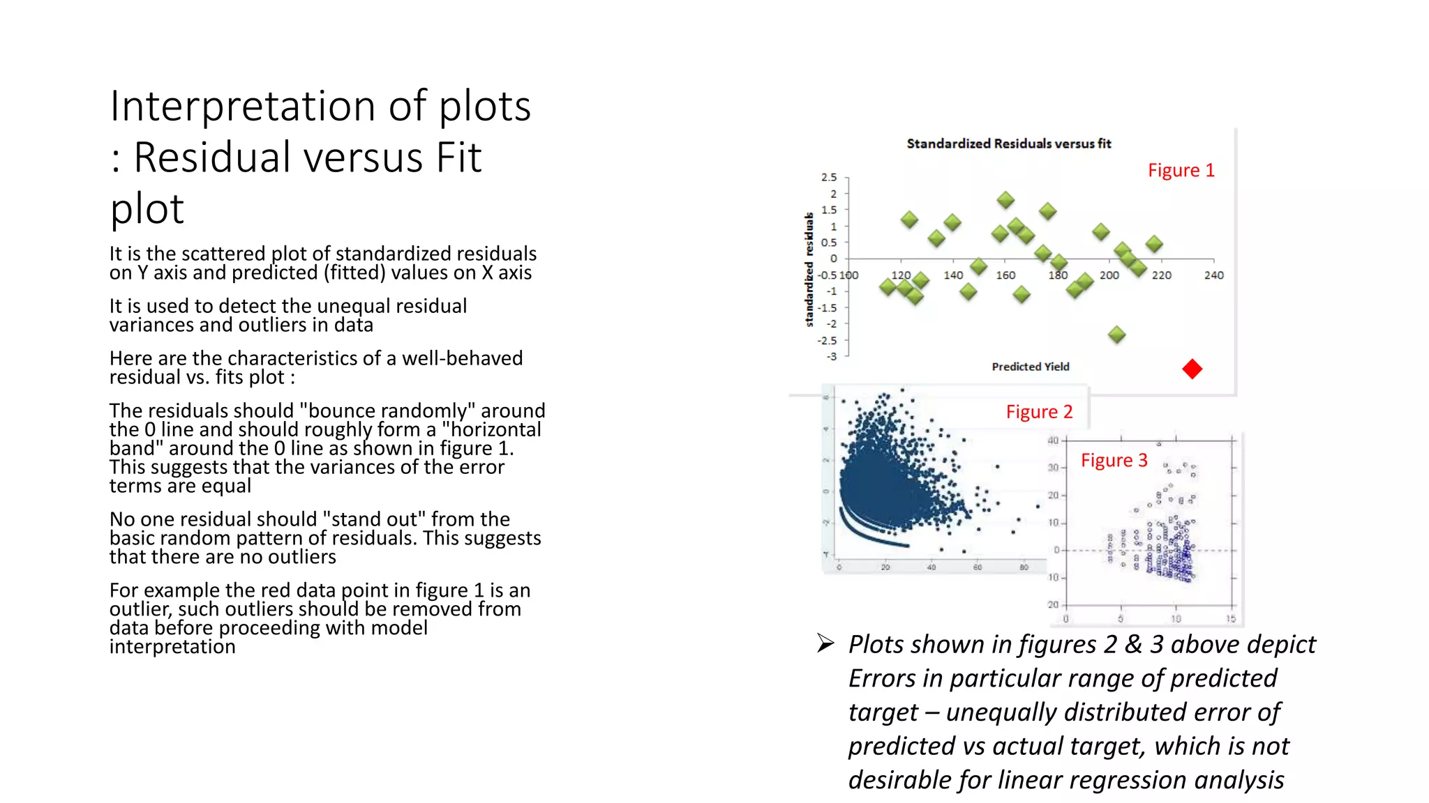 What is Multiple Linear Regression and How Can it be Helpful for ...